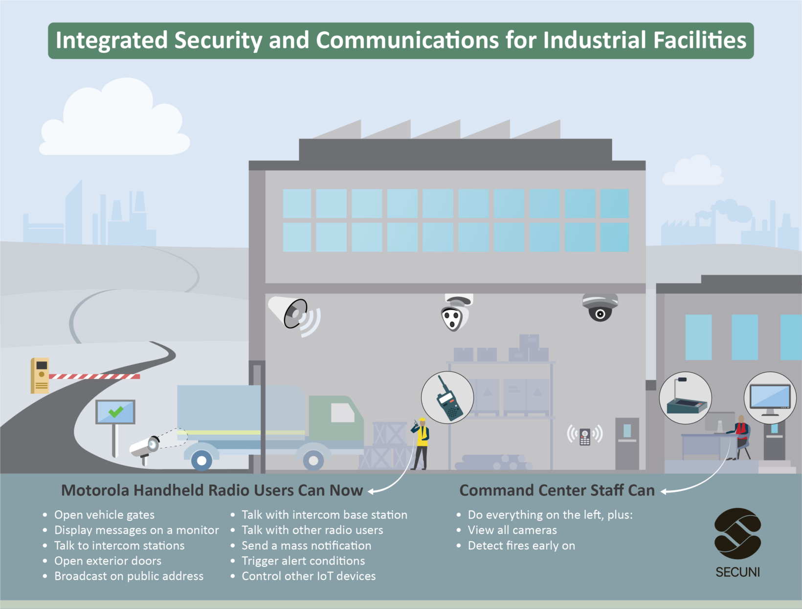 Industrial - Minuteman Security and Life Safety